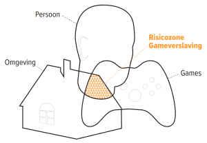 Gameverslaving - GameChangers